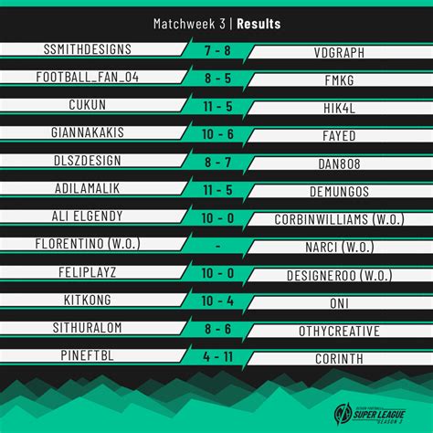 dfsl 3 matchweek 3 results
