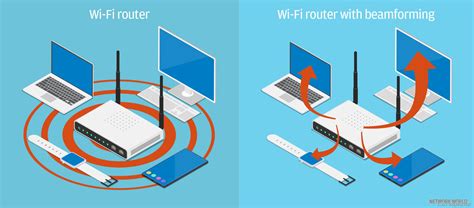 【wlan】【基础知识】wifi那些事儿之beamformingwifi Beamforming Csdn博客