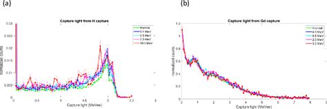 Figure 1 3 From Hybrid Neutron Detection Optics For Gadolinium Acrylic
