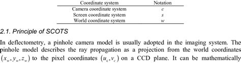 Notation Of Coordinate Systems Download Scientific Diagram