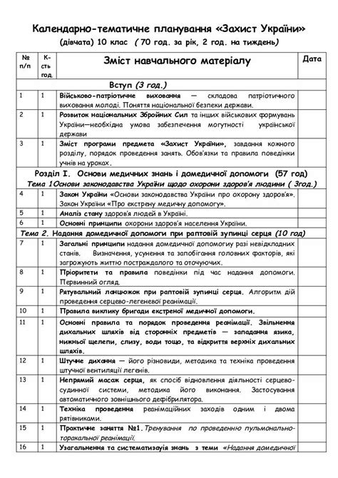 Календарно тематичний план Захист України дівчата 10 клас на 2022 2023 н р 2 год на тижд