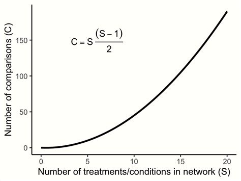 Chapter Network Meta Analysis Doing Meta Analysis In R
