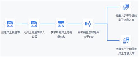 数据库管理员工信息实操：etl工具高效应用 Finedatalink一站式数据集成平台