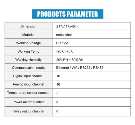 Analog Digital 8 Relay Board Mqtt Input Module Ethernet Wifi