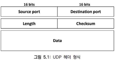 네트워크 보안 프로그래밍 전송계층 Udp Tcp 프로토콜과 공격