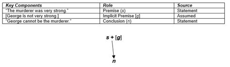 informal logic stanford encyclopedia of philosophy
