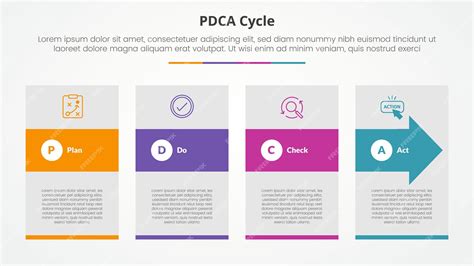 Pdca 플랜 도 체크 액트 프레임워크 인포그래픽 슬라이드 프레젠테이션에 대한 개념 큰 상자 및 화살표 모양 평평한