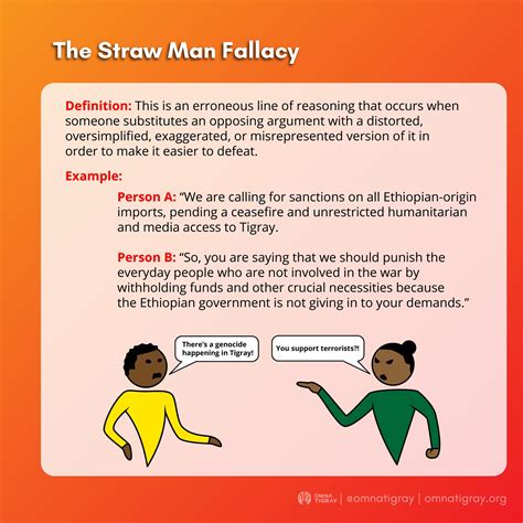 Straw Man Fallacy In Advertising