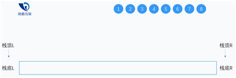 数据结构（3）双端栈的动态数组实现arraystackdoubleend arraylist size 1 csdn博客