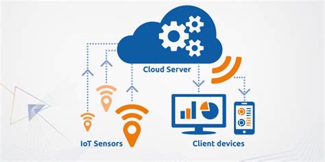 Iot Based Cctv Monitoring Everything You Need To Know