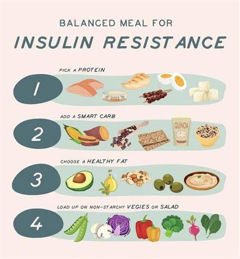 Pcos Diet Plan Artofit