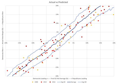 Metaanalysis Election Graphs