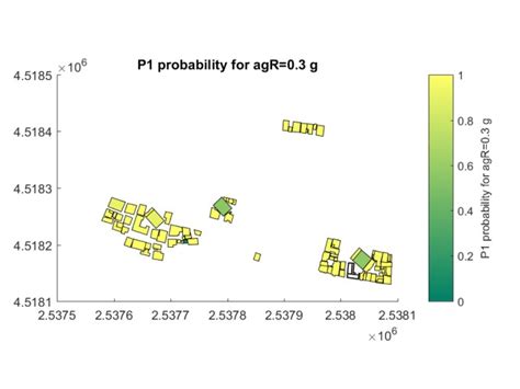 Seismic Risk Map In MATLAB Stable Project