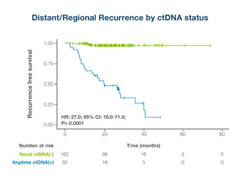 Ctdna Testing For Skin Cancer Signatera
