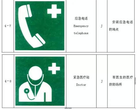 不認識這些標誌，分分鐘有危險！ 每日頭條