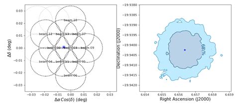 Mwa Localisation Of Psr J0026 1955 By Performing A Dense Grid Around