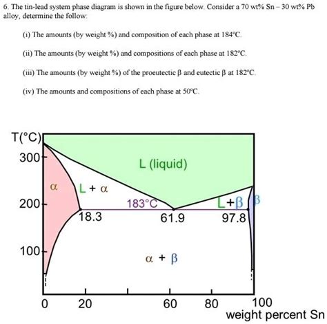 6 The Tin Lead System Phase Diagram Is Shown In The Figure Below