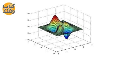 نرم افزار مطلب Matlab 2020b The Language Of Technical Computing Full Toolbox Simulink