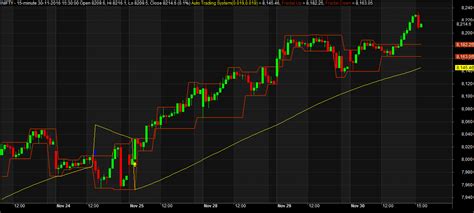 trade catcher fractal trend indicator amibroker afl