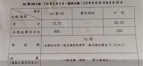經驗分享 110年台電雇員北區綜合行政上榜心得 國營板 Dcard