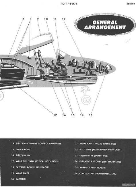 Ipms Nederland Modelbouw F 86k Sabre
