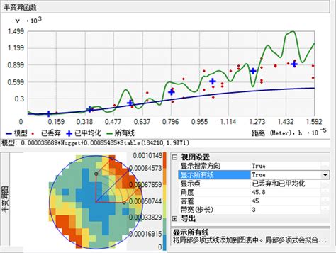 根据经验半变异函数拟合模型—arcmap 文档