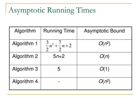 Ppt Time Complexity Powerpoint Presentation Free Download Id3104870