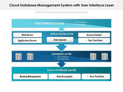 Cloud Database Management System With User Interface Layer Ppt