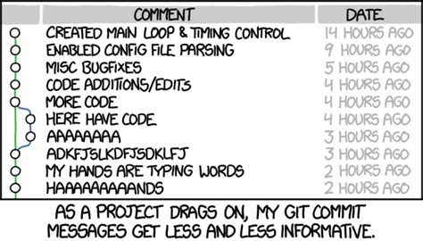 Git Commit Messages Options And Approaches Chelsea Troy