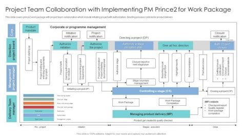 Project Work Package Powerpoint Templates Slides And Graphics