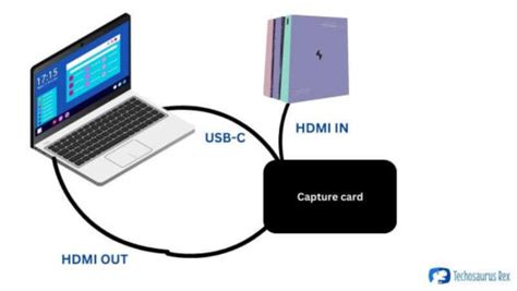 How To Change HDMI Output To Input On A Laptop Problem Solved Techosaurus Rex