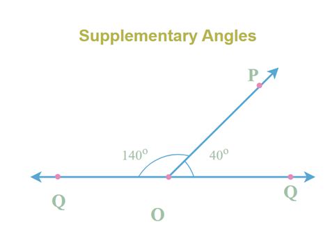 Real Life Applications Of Supplementary Angles GeeksforGeeks