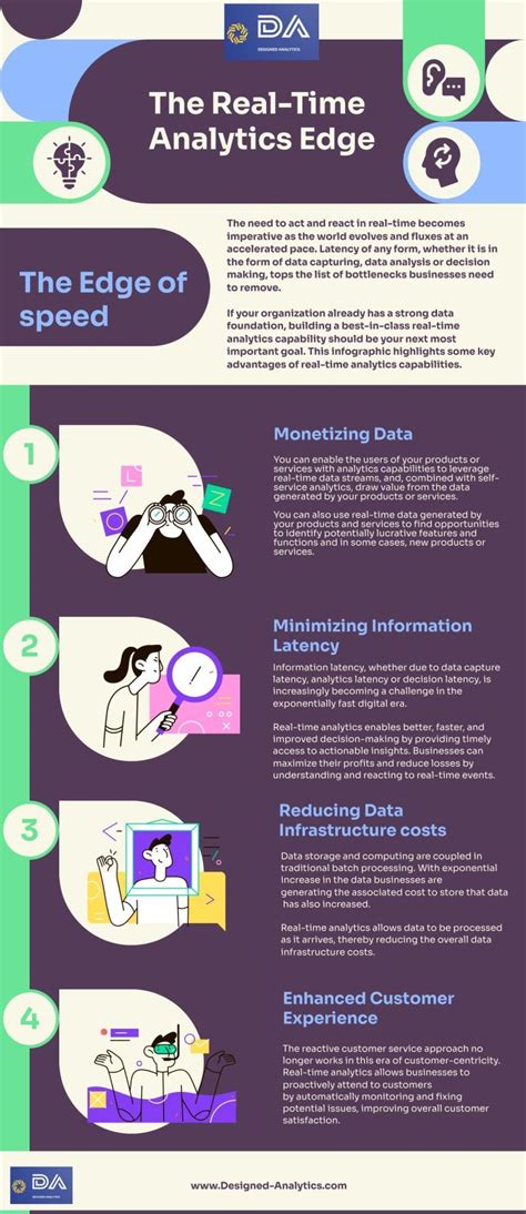 Kumar Singh On Linkedin Ai Ml Data Analytics Aiot Iot Designedanalytics Datascience