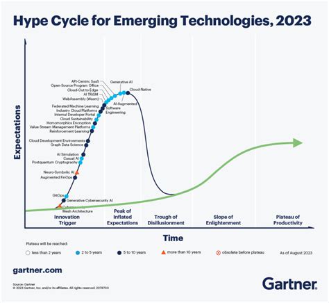 Navigating The Hype Uncovering The Real Value In Emerging