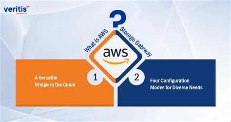 AWS Storage Gateway: Your Solution for Hybrid Cloud Storage