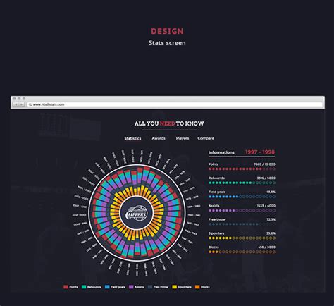Nba All Stats On Behance