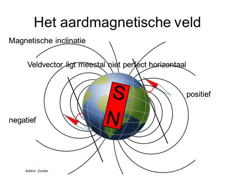 Labofunbe Het Aardmagnetische Veld