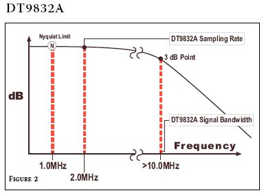 Benefits Of Simultaneous Data Acquisition Modules From Cole Parmer