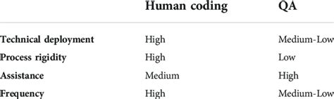 Summary Of AI System Integration Options Download Scientific Diagram