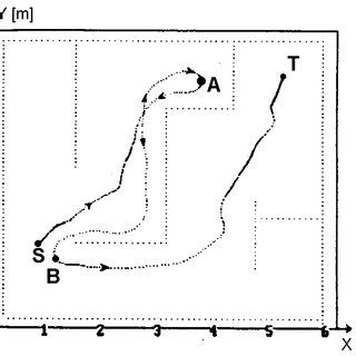 PDF Real Time Obstacle Avoidance For Fast Mobile Robots