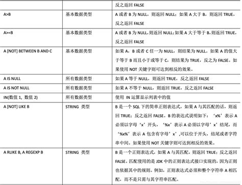 Hive基本查询hive取前10条记录 Csdn博客