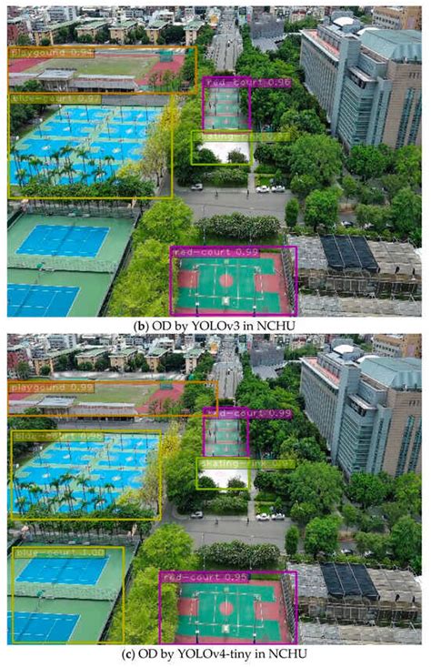 Enhancing Uav Visual Landing Recognition With Yolos Object Detection By Onboard Edge Computing