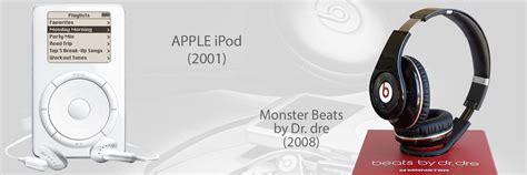 The Evolution Of Headphones Bajaaocom