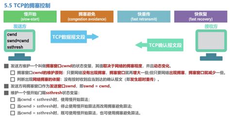 Tcp是如何保证可靠传输的 不念博客