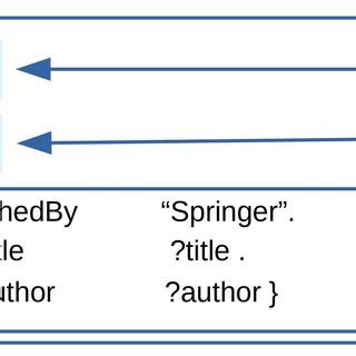 3 An Example Of The Structure Of A SPARQL Query Download Scientific