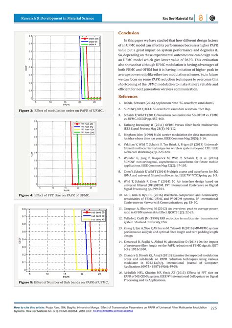 Effect Of Transmission Parameters On Papr Of Universal Filter