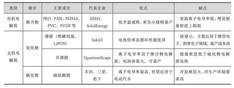 固态电池制造工艺！ 仿真秀