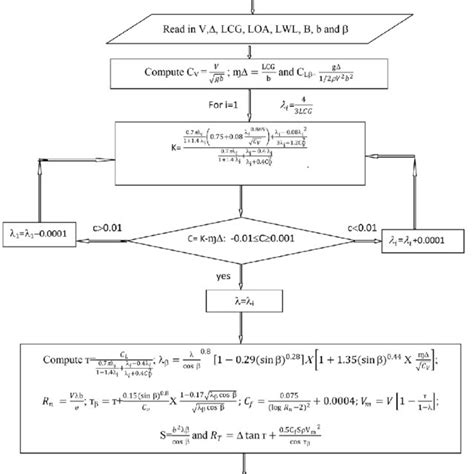 PV Module Specifications Download Table
