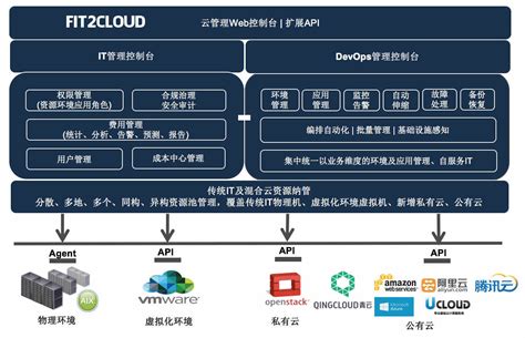 「云端的devops」系列之打造devops持续交付高速公路语言 And 开发刘涛infoq精选文章