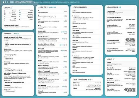 CSS Visual Cheat Sheet